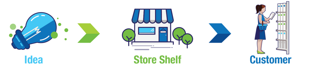 Packaging - Salem One