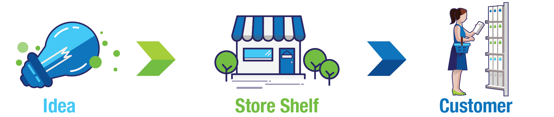 Packaging - Salem One