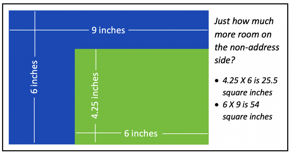 What Is A Standard Postcard Size Lalafalert