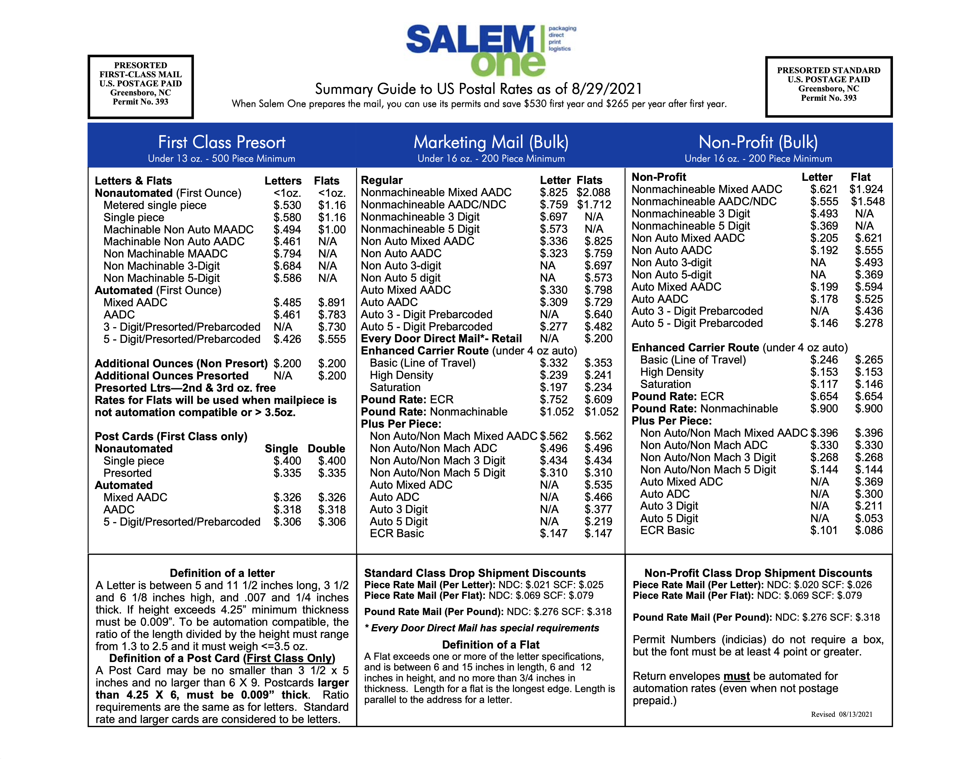 Resources - Salem One